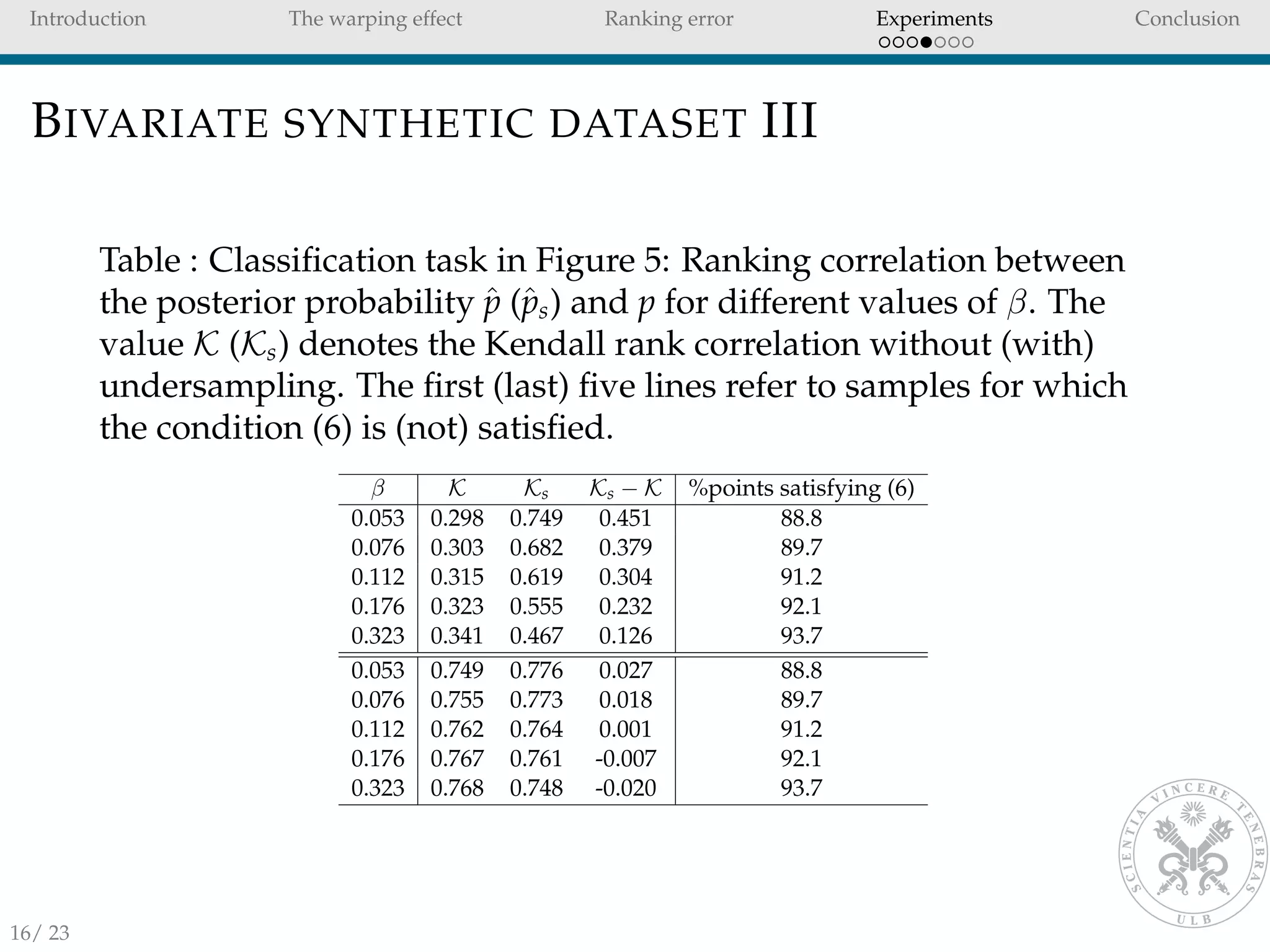 When is undersampling effective in unbalanced classification tasks? | PDF
