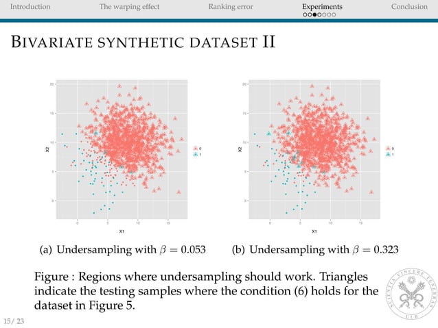 When is undersampling effective in unbalanced classification tasks? | PPT
