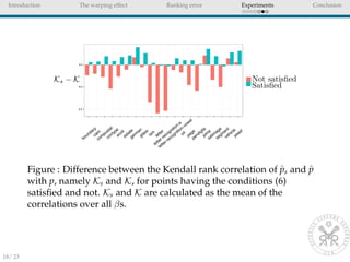 When is undersampling effective in unbalanced classification tasks? | PDF