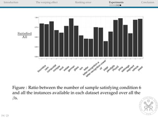 When is undersampling effective in unbalanced classification tasks? | PDF