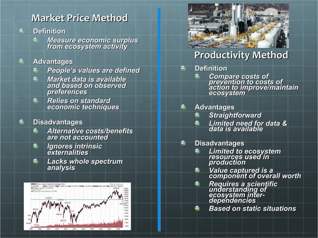 Presentation: Valuing Ecosystem Services, Methods and Practices | PPT ...