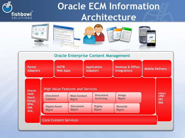Mobile ECM for the iPad, iPhone, Android and Mobile Browsers | PPT