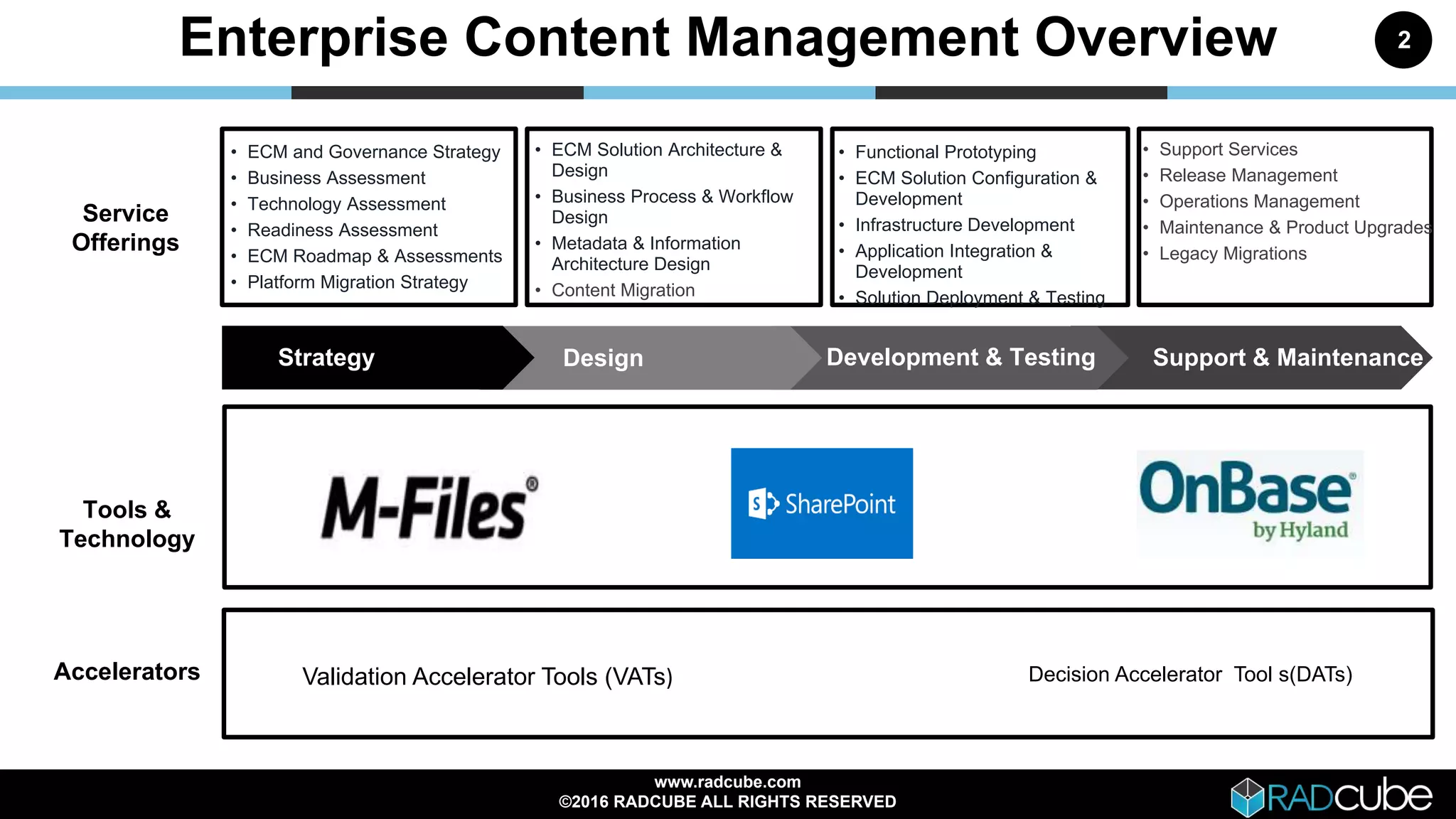 Managing Enterprise Content: Solutions that Fit Your Unique Needs | PPT