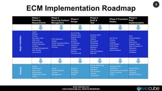 Managing Enterprise Content: Solutions that Fit Your Unique Needs | PPT
