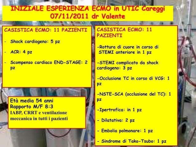 Ecmo | PPT