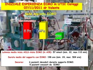 Ecmo | PPTX