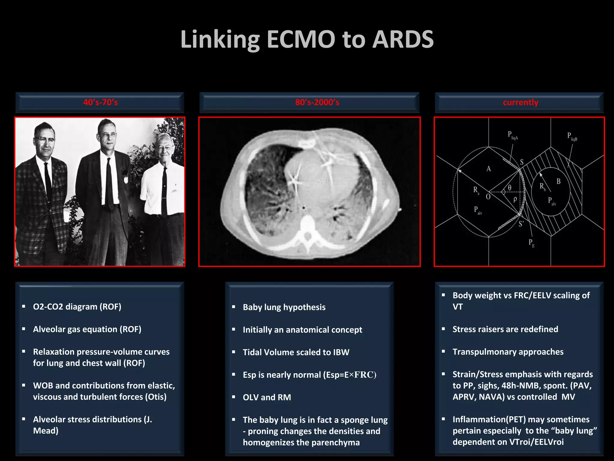 ECMO - beyond protective ventilation | PPTX