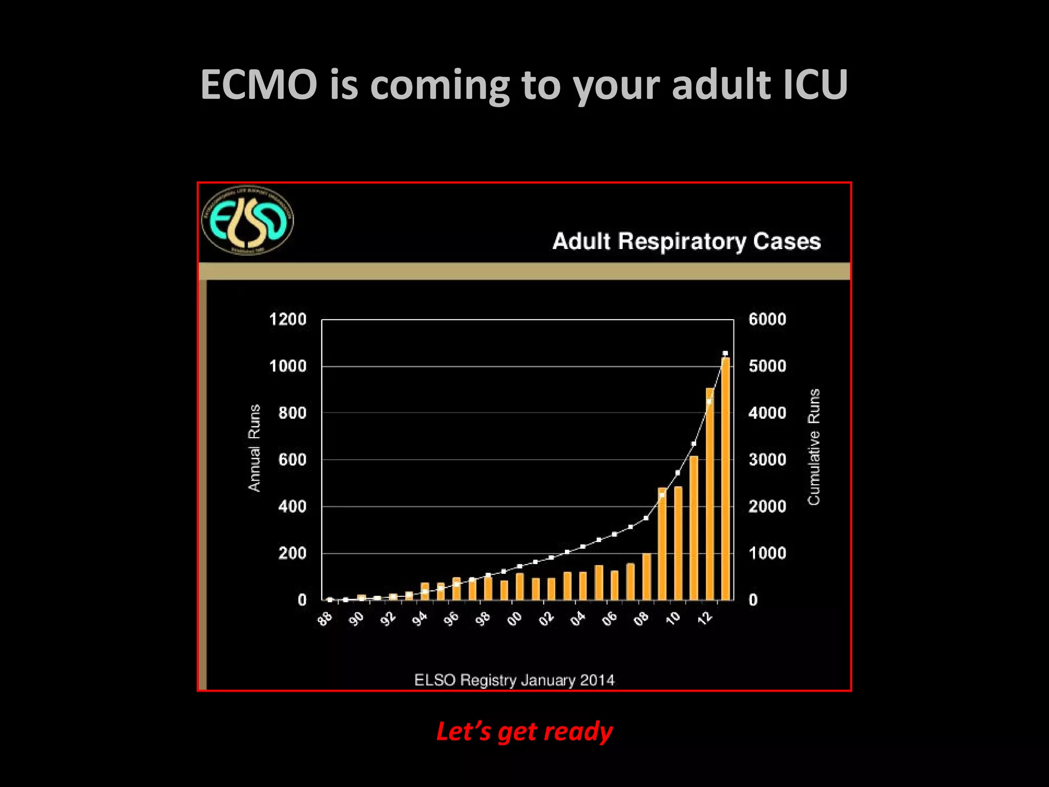 ECMO - beyond protective ventilation | PPTX | Lung and Respiratory Health | Diseases and Conditions