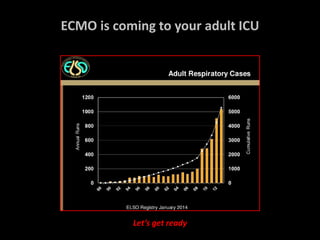 ECMO - beyond protective ventilation | PPTX