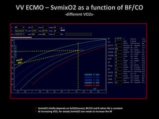 ECMO - beyond protective ventilation | PPTX
