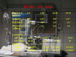 Extracorporeal memebrane oxygenation | PPT