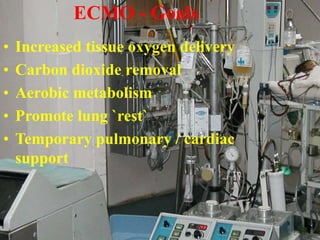 Extracorporeal memebrane oxygenation | PPT
