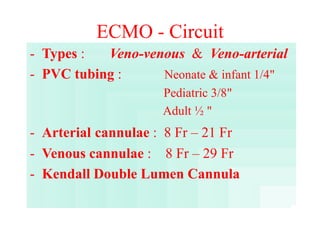 Extracorporeal memebrane oxygenation | PPT