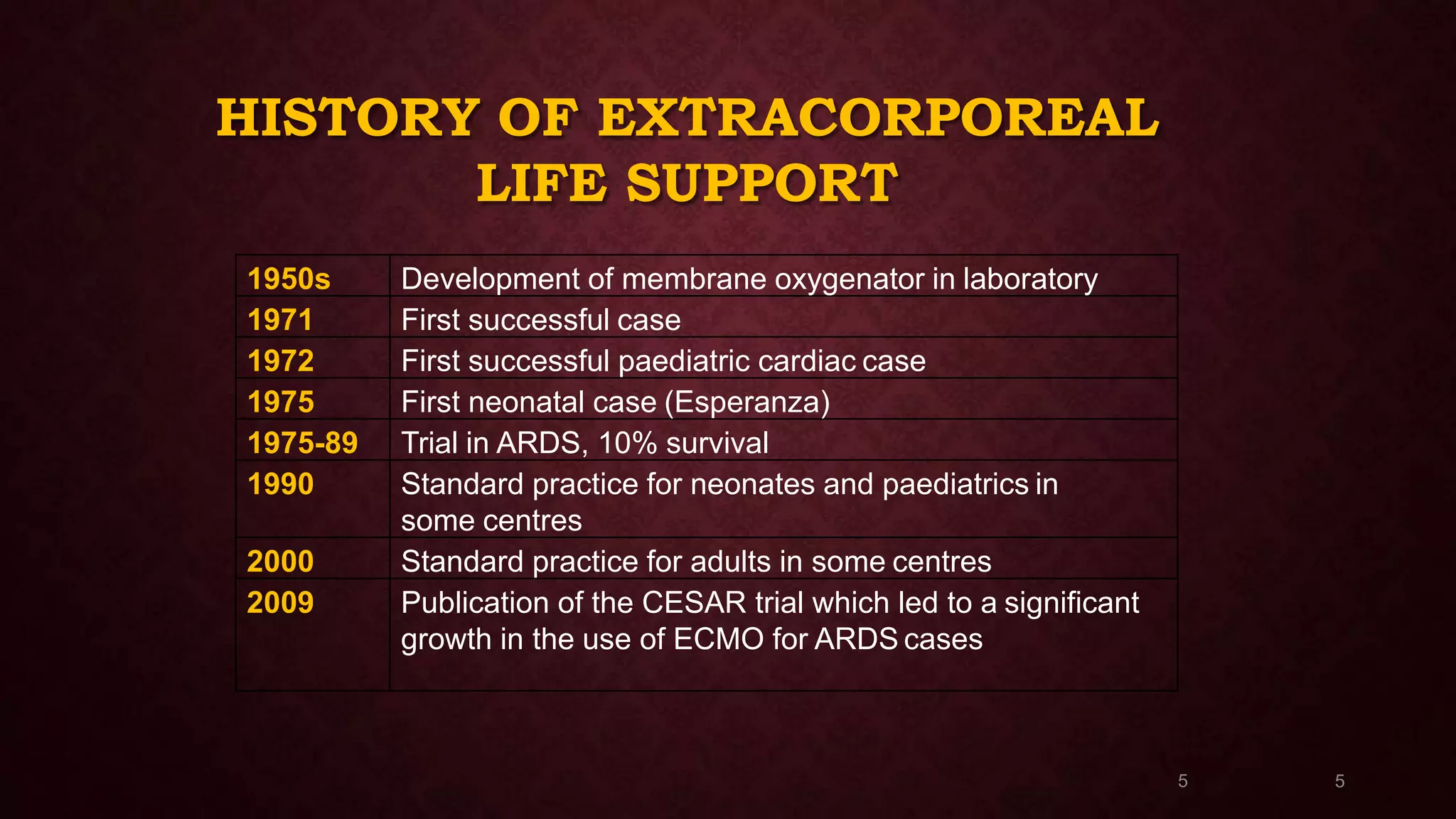 Ecmo | PPTX