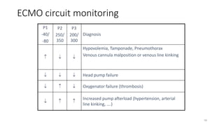 Ecmo | PPTX