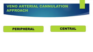 Ecmo (Extracorporeal membrane oxygenation) | PPTX