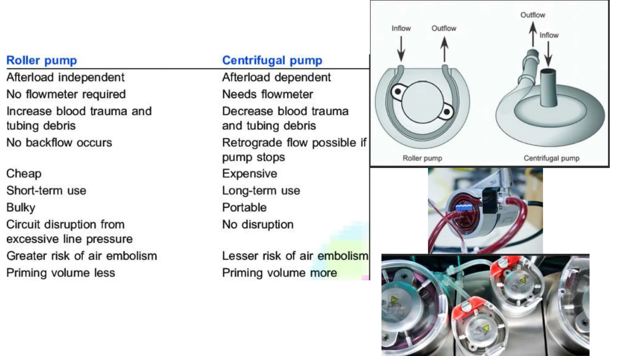 ecmo extracorporeal membrane oxygenarator | PPTX