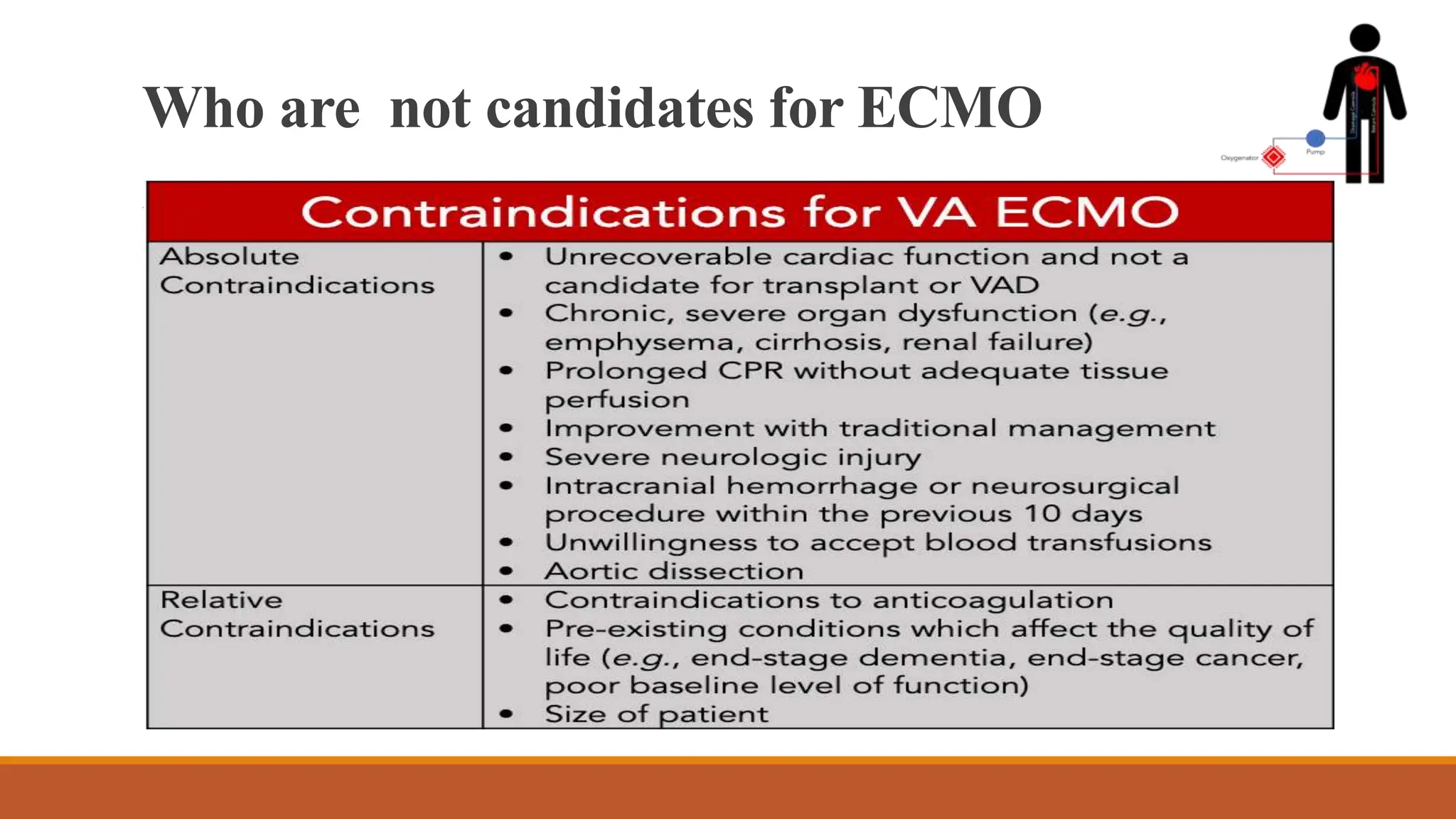 Extracorporeal Membrane Oxygenation (ECMO) | PPTX | Lung and Respiratory Health | Diseases and ...