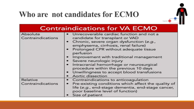 Extracorporeal Membrane Oxygenation (ECMO) | PPTX | Lung and ...