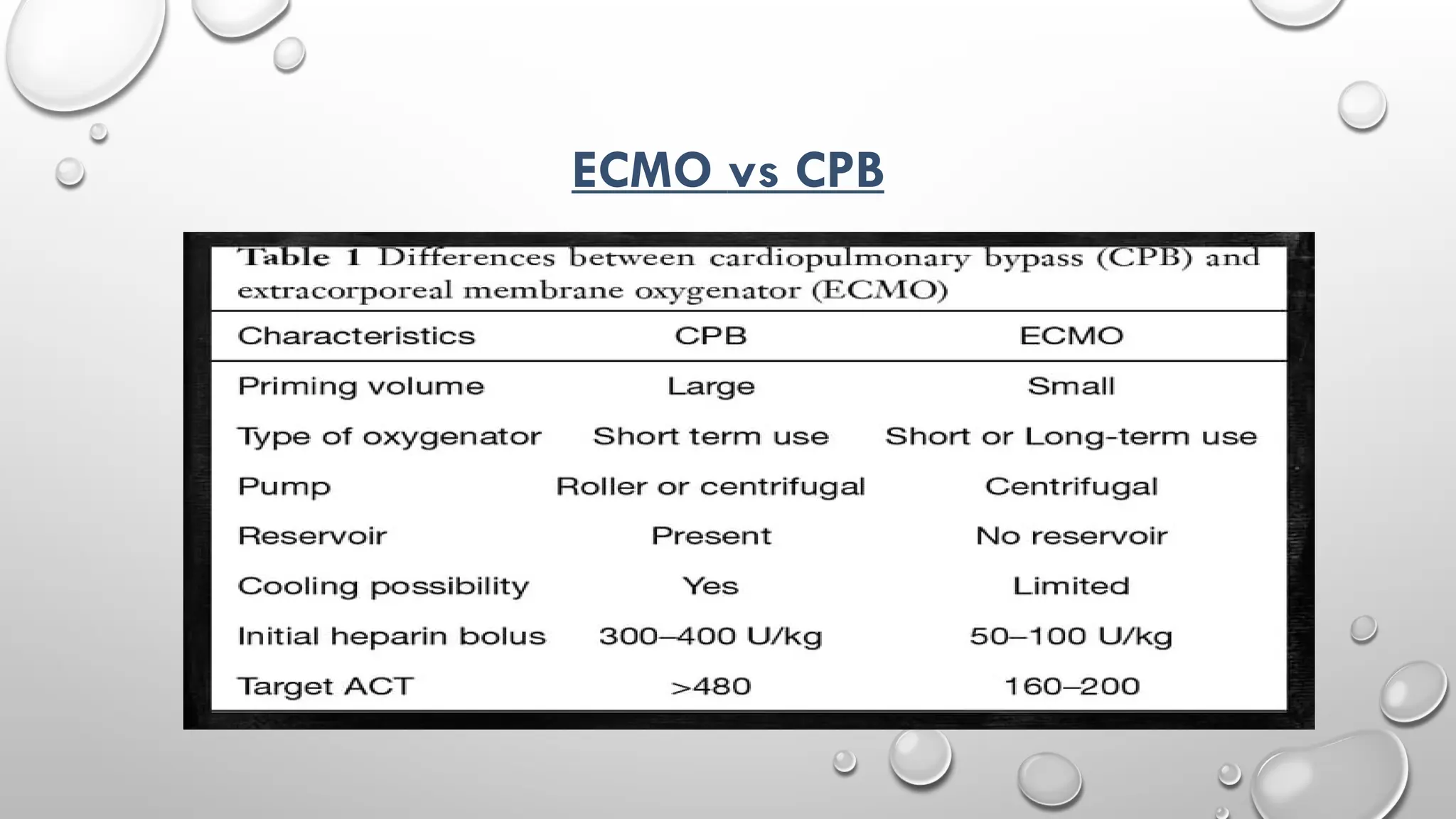 ECMO ecmo ecmo ecmo ecmoECMO ecmo ecmo ecmo ecmo | PPTX