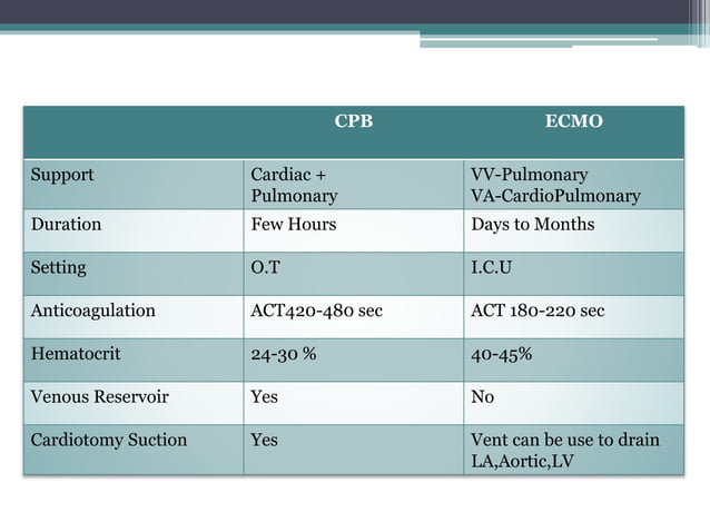 ECMO - selection.pptx