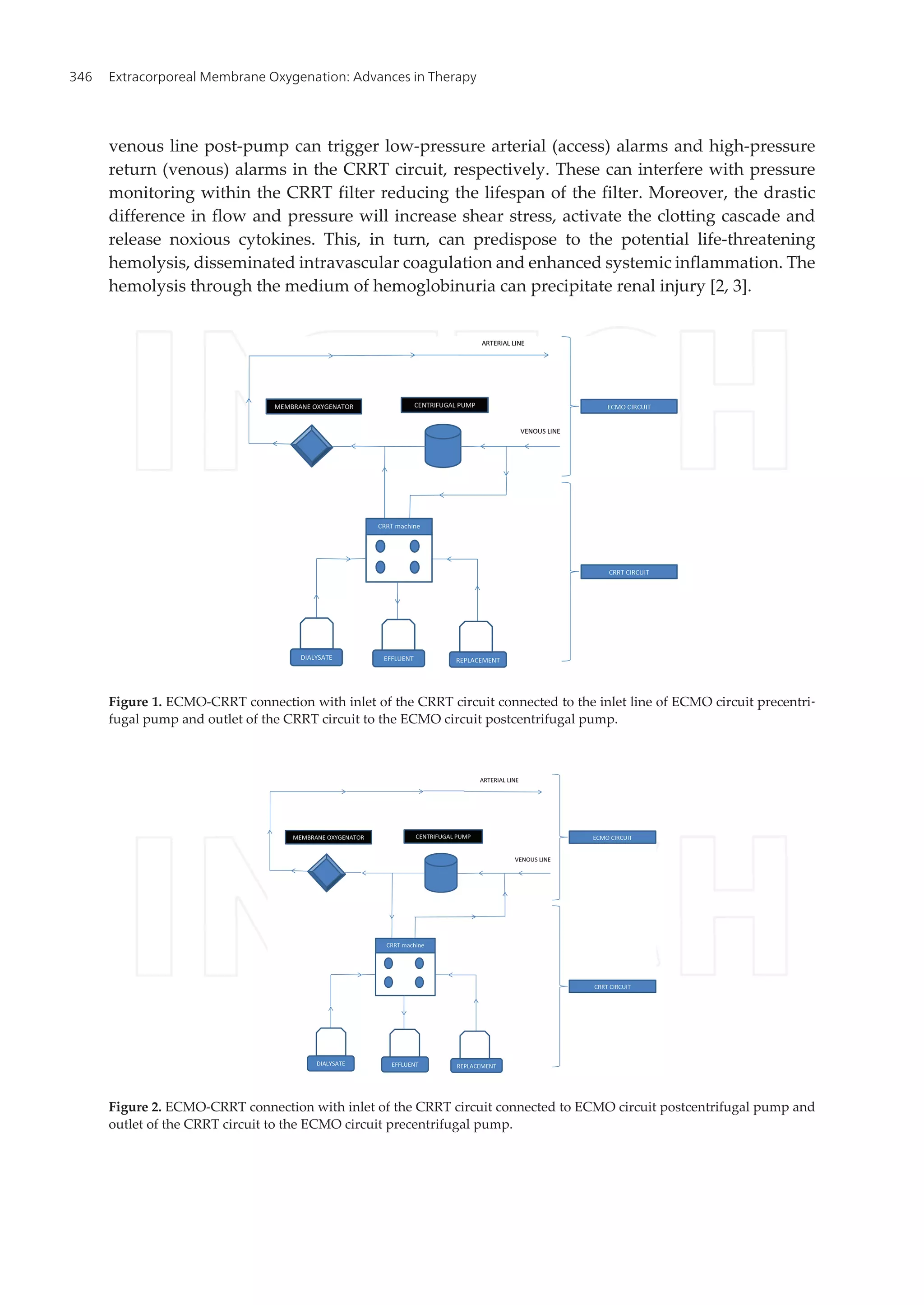 Ecmo crrt | PDF