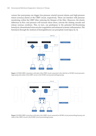 Ecmo crrt | PDF