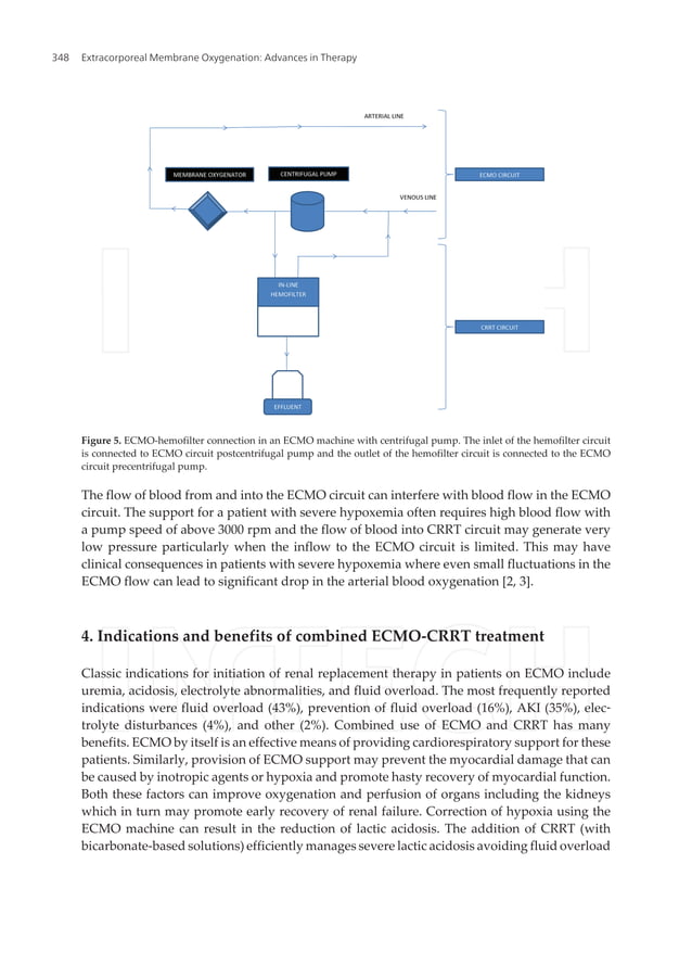 Ecmo crrt | PDF