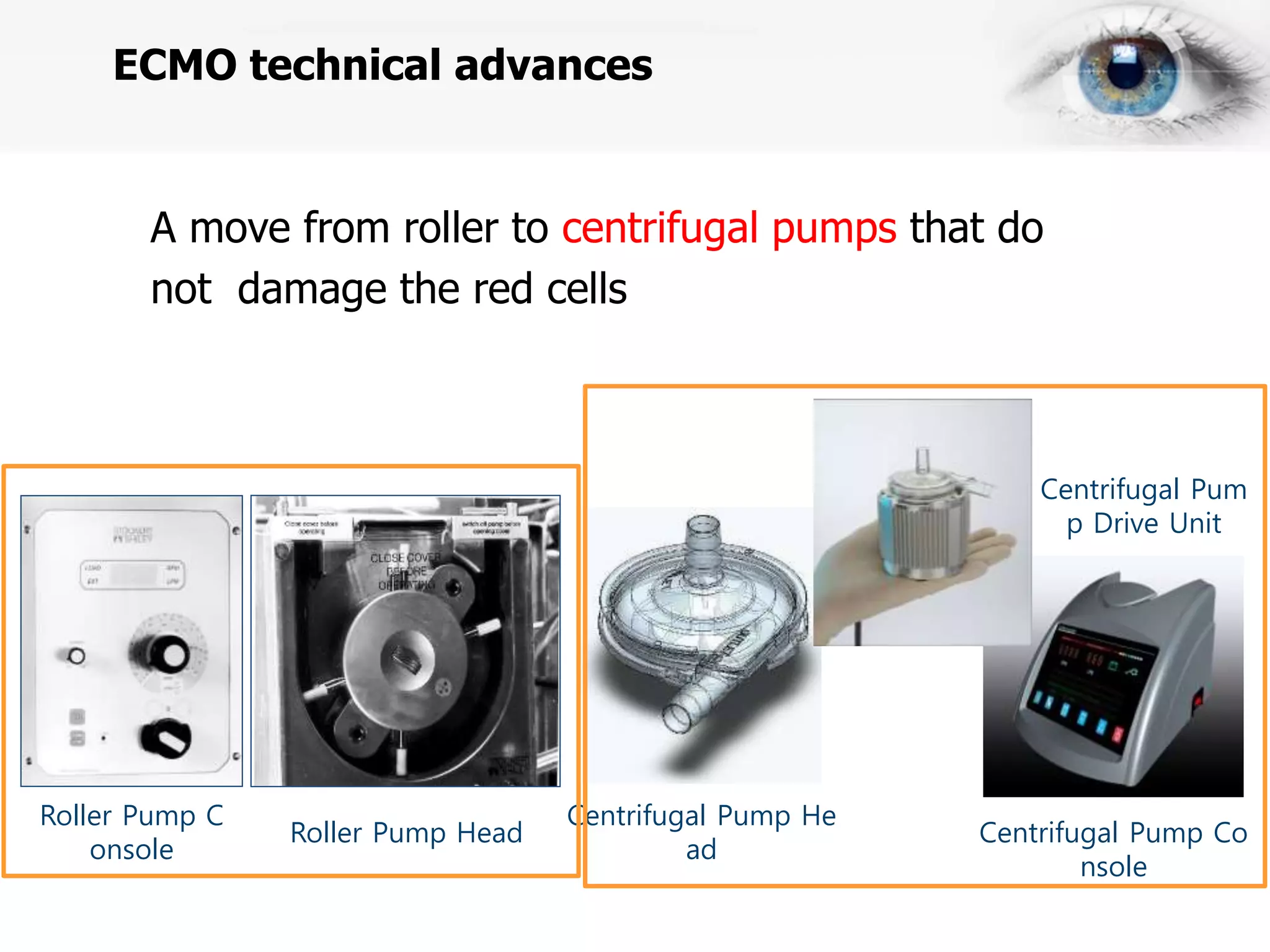 Ecmo dr himaaldev | PPTX