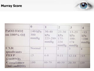 Ecmo dr himaaldev | PPTX