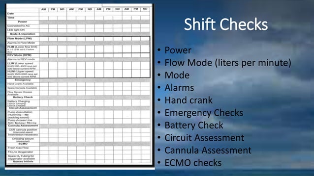 Ecmo nurse presentation | PPTX | Lung and Respiratory Health | Diseases ...