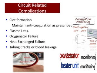 ECMO part 2 by Dr.Tinku Joseph | PPTX