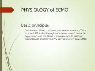 ECMO.pptx