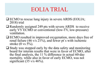 ECMO | PPTX