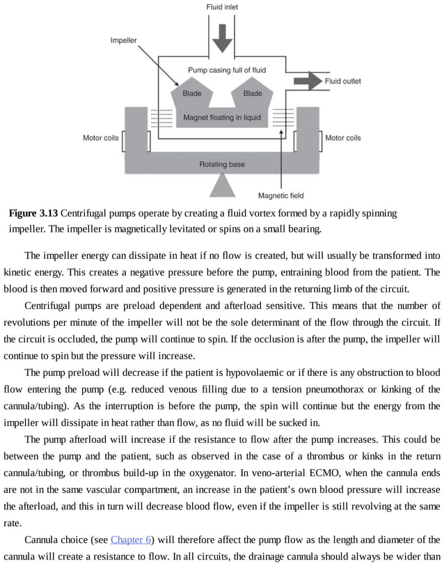 Ecmo book | PDF