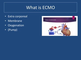 Ecmo bridge to recovery | PPTX