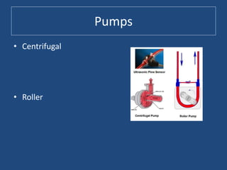 Ecmo bridge to recovery | PPTX