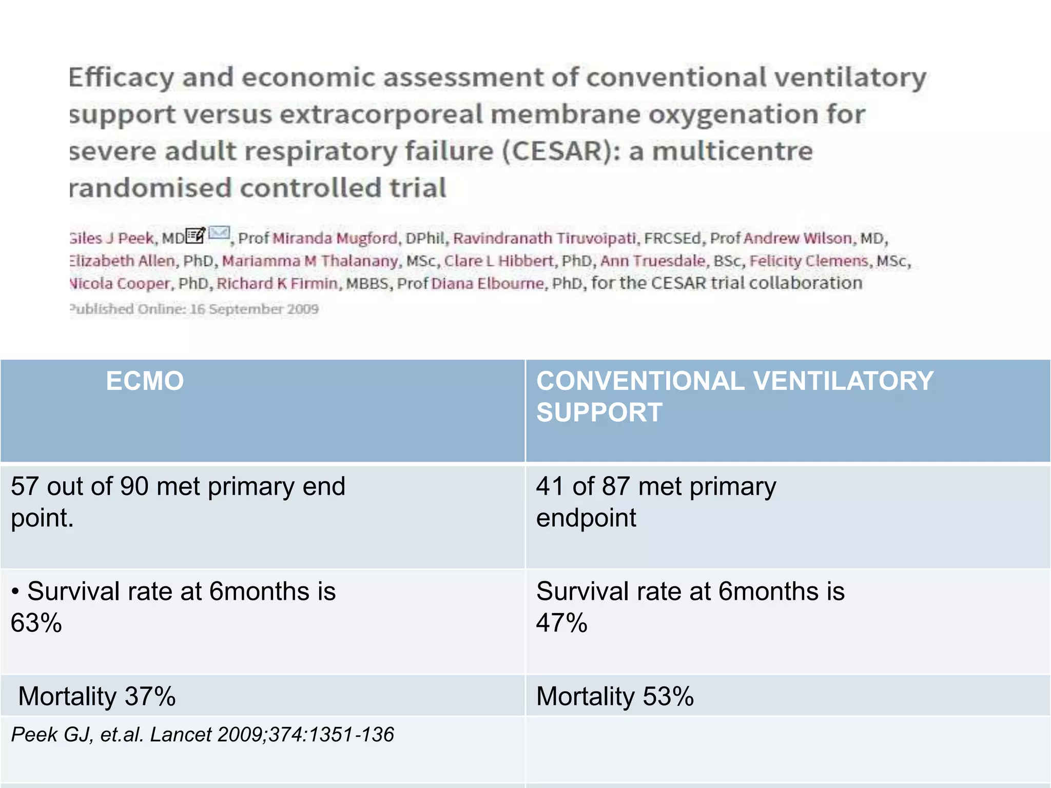 Ecmo and crrt | PPTX