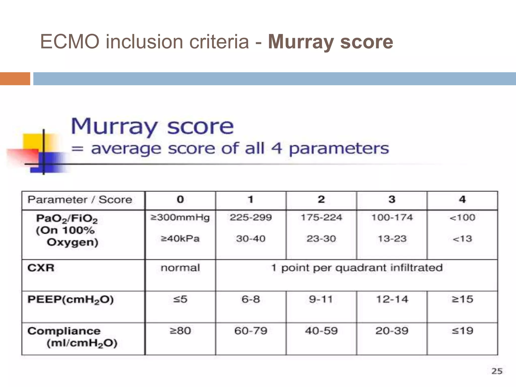 Ecmo and crrt | PPTX