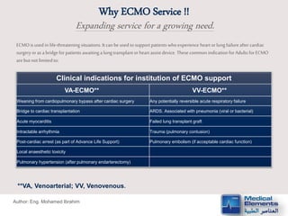 ECMO Service Implementation | PPT