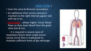Ecmo ( extracorporeal membrane oxygenation ) | PPTX