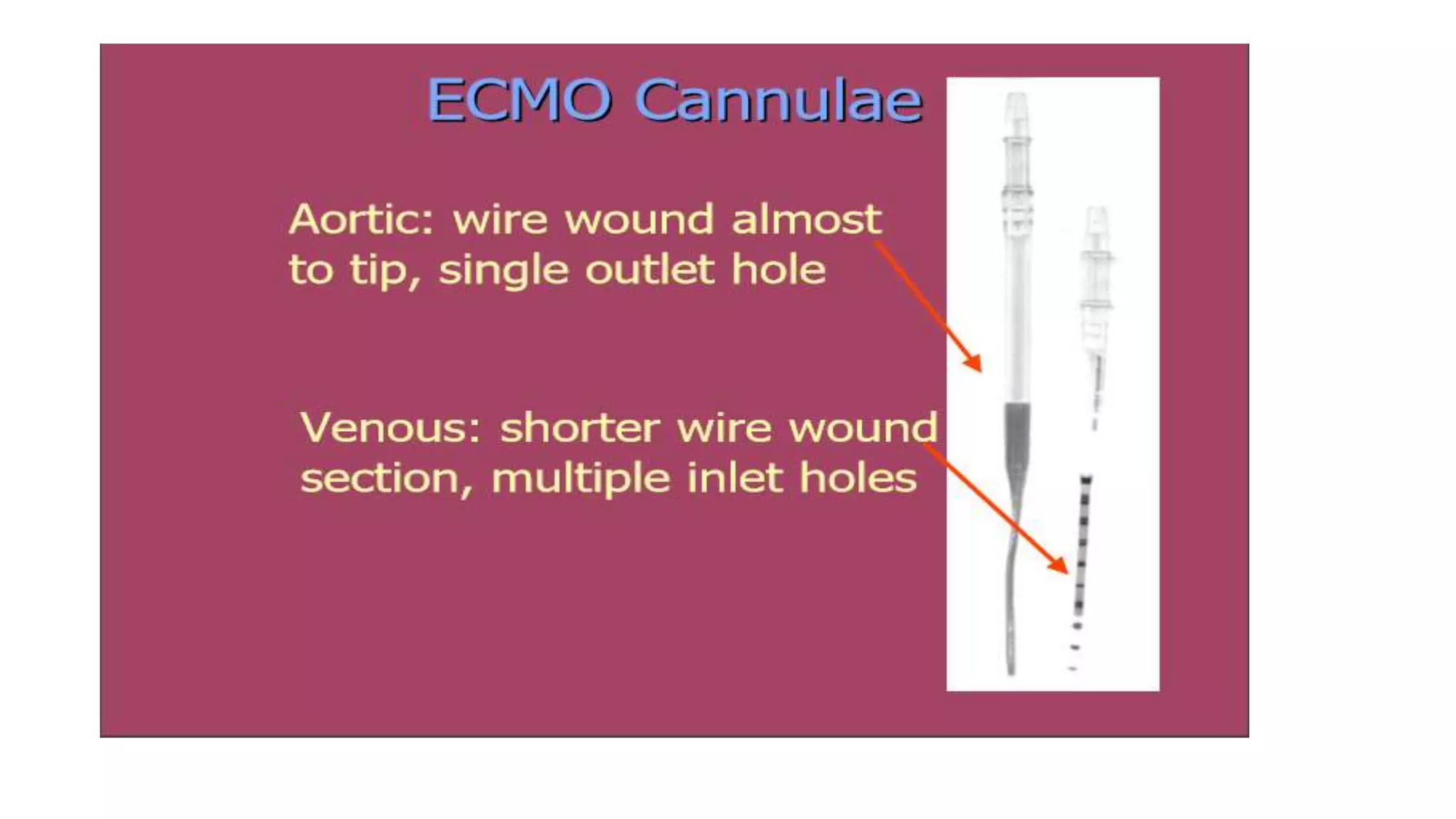 ECMO - extracorporeal membrane oxygenation | PPTX | Lung and Respiratory Health | Diseases and ...