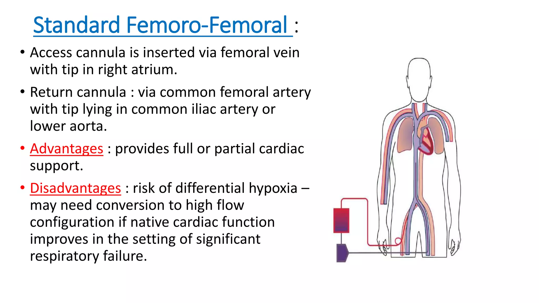 ECMO - extracorporeal membrane oxygenation | PPTX | Lung and Respiratory Health | Diseases and ...