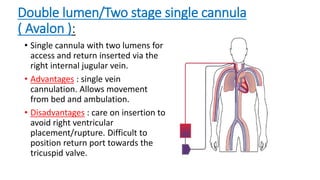 ECMO - extracorporeal membrane oxygenation | PPTX