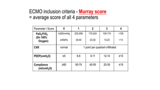 ECMO - extracorporeal membrane oxygenation | PPTX