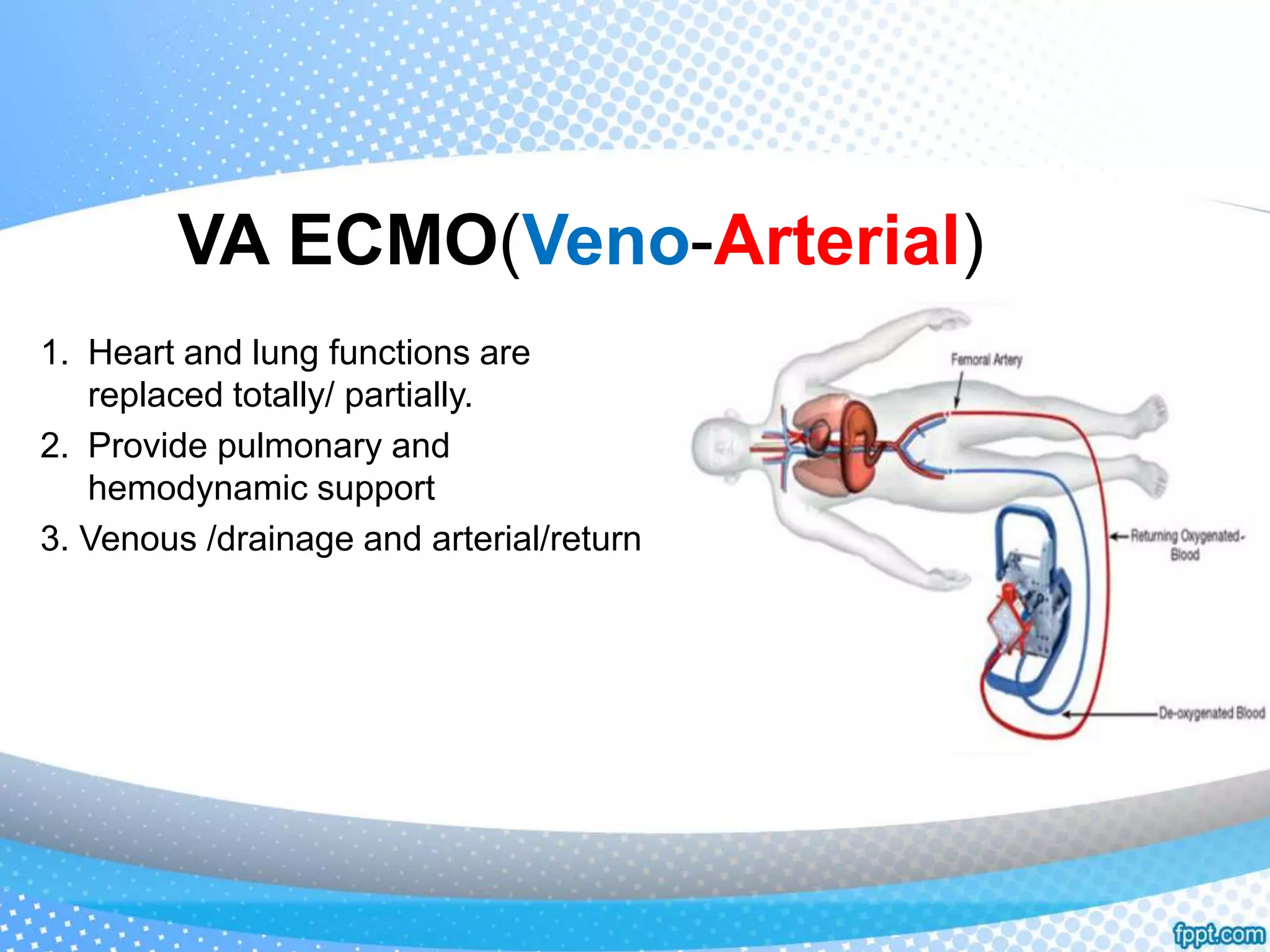 Ecmo | PPTX