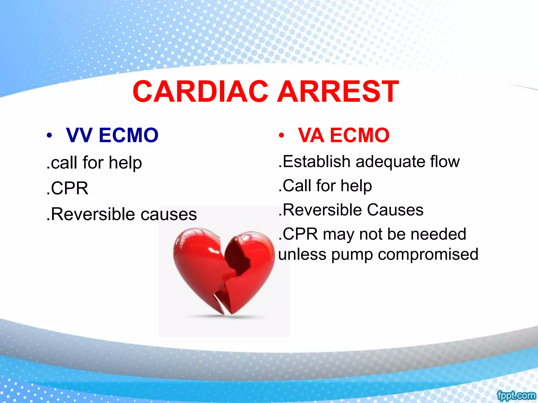 Ecmo | PPTX