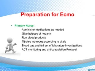 Ecmo | PPTX