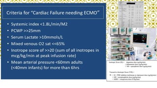 Ecmo history, indications, cannulation, complications | ODP
