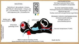 ECMO IN PREGNANCY critical care medicine.pptx
